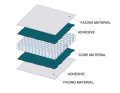 Understanding Composite Panels: Types, Benefits, and Applications - CPT ...